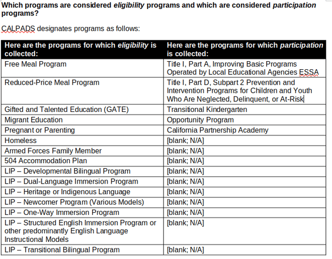 Homeless FAQ CALPADS