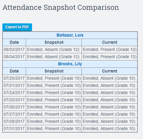 Admin: Attendance Procedures